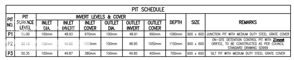View topic - Onsite Stormwater Detention • Home Renovation & Building Forum